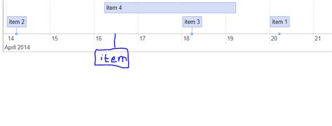 Can We Have Items On Either Side Of Timeline Up And Down Issue 4307