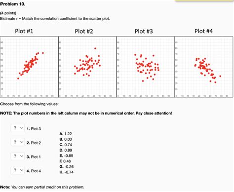 Solved Problem 10 4 Points Estimate R Match The