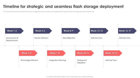 Flash Memory Timeline For Strategic And Seamless Flash Storage Deployment Ppt Presentation