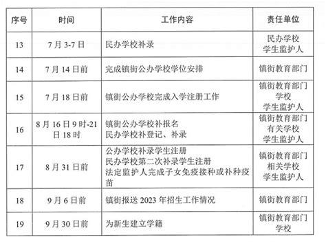 中山市2023年义务教育学校招生入学工作日程安排表小升初网