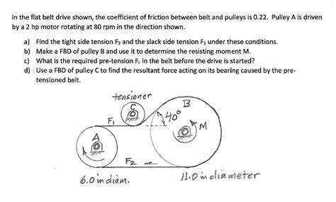 In The Flat Belt Drive Shown The Coefficient Of