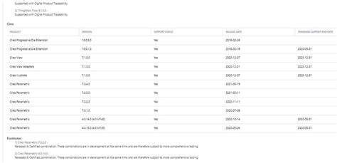 introducing ptc release advisor ptc community