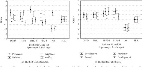 Figure 1 From Signal Processing Implementation And Comparison Of