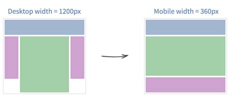 Stack Sides Columns On Responsive Layout Css Tricks