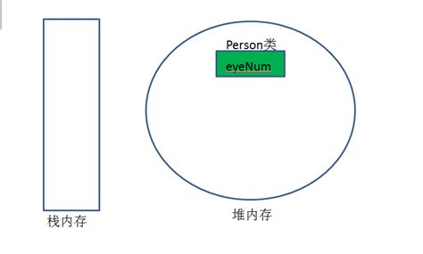 成员变量和局部变量的初始化和内存运行机制分析什么变量的初始化在运行阶段 Csdn博客