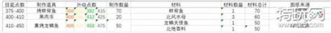 魔兽世界烹饪1到450怎么冲级 烹饪1到450快速升级攻略 特玩网