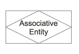 ERD Symbols And Meanings