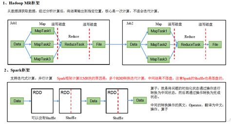 Spark内容分享十六：spark面试热门考点spark重点 Csdn博客