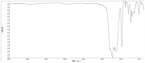 Preparation Method Of End Capped Modified Perfluoroalkyl Polyether