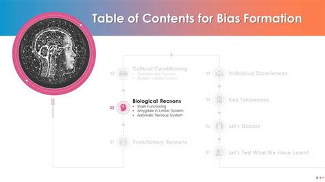 Top 10 Bias Training PowerPoint Presentation Templates In 2025