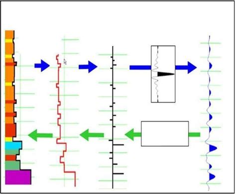 𝗙𝗼𝗿𝘄𝗮𝗿𝗱 𝗠𝗼𝗱𝗲𝗹𝗶𝗻𝗴 𝗶𝗻 𝗦𝗲𝗶𝘀𝗺𝗶𝗰 𝗜𝗻𝘃𝗲𝗿𝘀𝗶𝗼𝗻 The Role Of Forward Modeling