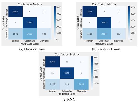 Securing Network Traffic Classification Models Against Adversarial