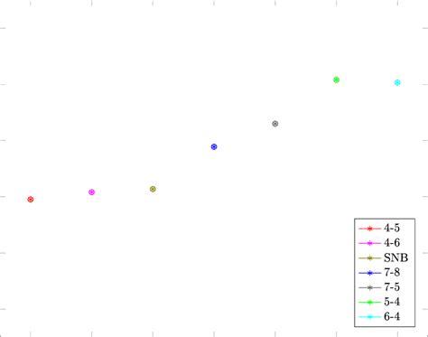The Shortest Distances From P D0 To Each Of The Surfaces Download Scientific Diagram
