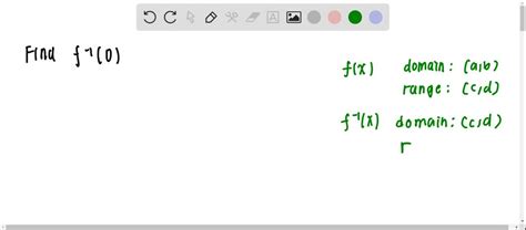 Use The Graph Of F Shown In Figure 11 Find F 10 Numerade