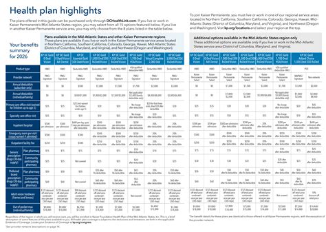 Plans And Benefits Members Of Congress And Congressional Staff