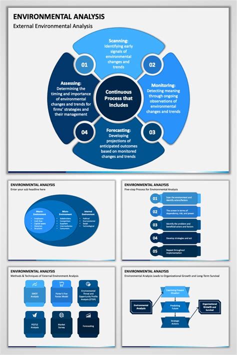 Revolutionize Your Presentations With Environmental Analysis Templates