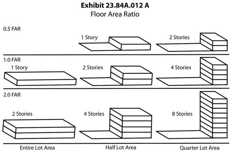 Area Density Formula CorrySahana