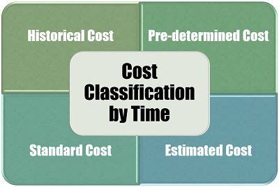 What Is Cost Classification Definition Basis Of Classification The Investors Book
