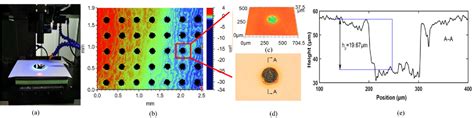 Figure 1 From Effects Of Laser Surface Texturing And Lubrication On The Vibrational And