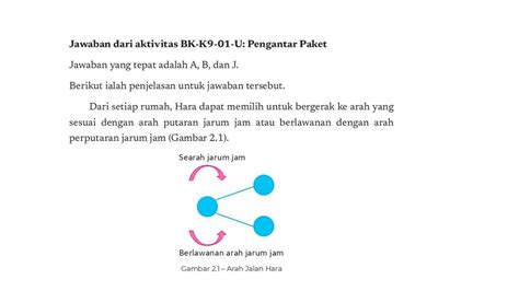 Kunci Jawaban Informatika Kelas 9 Bab 2 Halaman 29 Aktivitas Bk K9 01 U Pengantar Paket