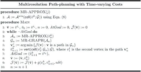 Pseudo Code For The Proposed Path Planning Algorithm Download Scientific Diagram