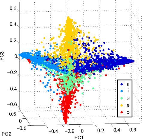 Figure From Lipreading Using Convolutional Neural Network Semantic Scholar