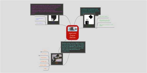 Input And Output Devices Mindmeister Mind Map