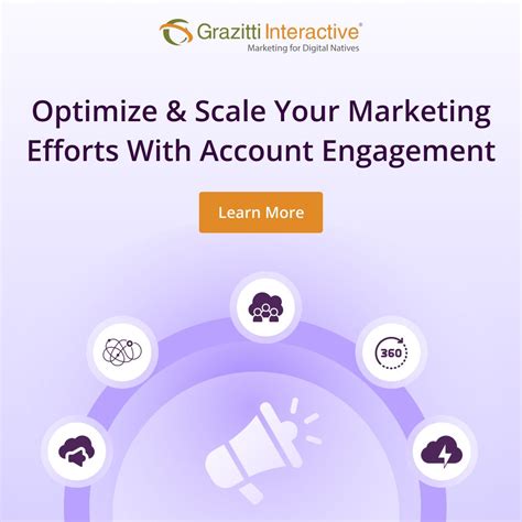 Grazitti Interactive On Linkedin Salesforce Marketing Cloud Account