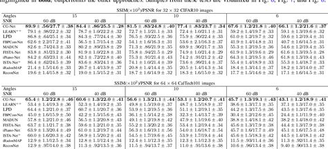 Table Ii From A Compound Gaussian Least Squares Algorithm And Unrolled Network For Linear
