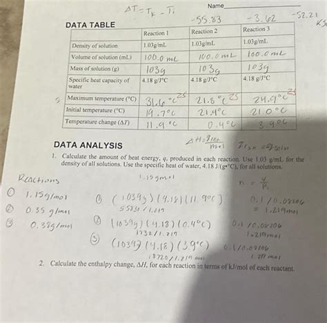 Solved ΔT TKTi Name DATA ANALYSIS ΔH m19mxZr x 2sen 1 Chegg com