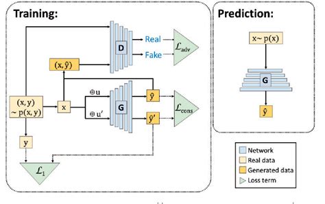 Figure 1 From Conditional Generative Adversarial Network For Gene