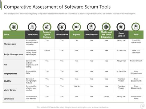 Tools For Professional Scrum Master It Powerpoint Presentation Slides Presentation Graphics