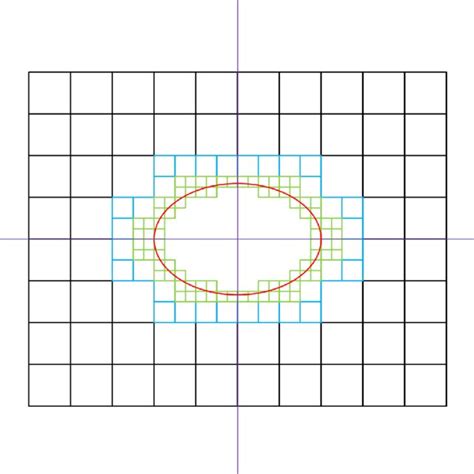 example of a three layer grid the grid with a black frame is the first