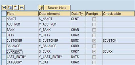 How To Create SAP ABAP Database Tables