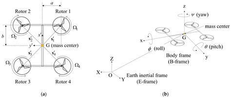 Quaternion Based Robust Sliding Mode Controller For Quadrotor Operation Under Wind Disturbance