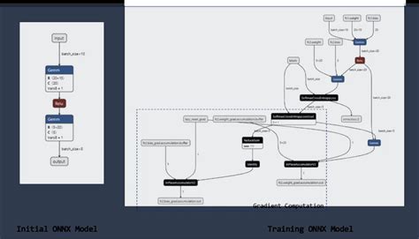 On Device Training With ONNX Runtime A Deep Dive Microsoft Open Source Blog