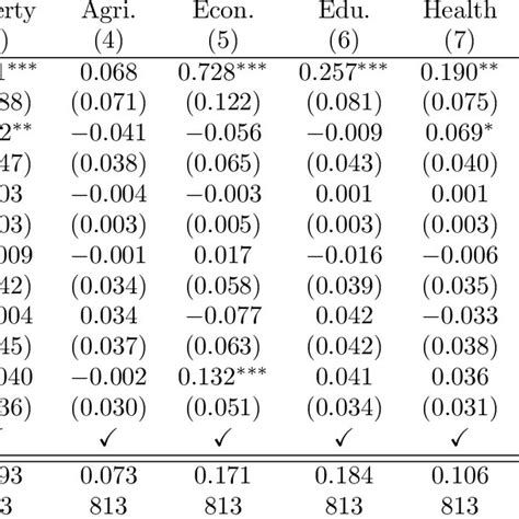 Seemingly Unrelated Regressions Alp Mp Survey Data Download Table