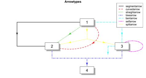 creating a flowchart using r dave tang s blog