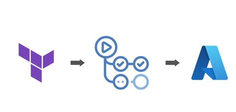 Flux V2 And Microsoft Aks Overview By Anoop Srivastava Medium