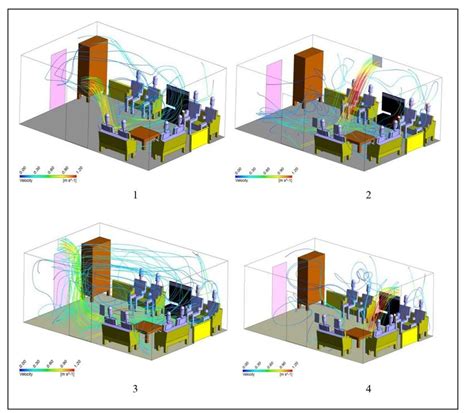 Computational Fluid Dynamics Simulation Of Airow And Air Pattern In The Living Room For Reducing