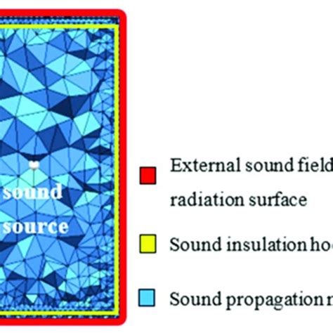 Schematic Diagram Of Numerical Simulation Grid Download Scientific
