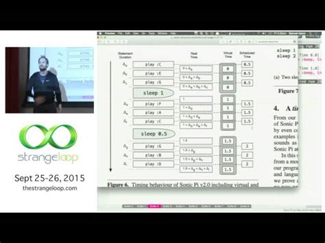 Strange Loop Conference Talk Beating Threads Live Coding With Real