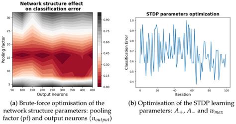 Sensors Free Full Text Neuromorphic Tactile Edge Orientation