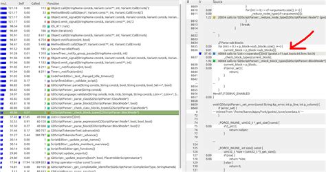 Very Long Scripts Tend To Slow Writing Down · Issue 74733 · Godotenginegodot · Github
