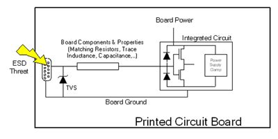 Matching ESD Protection To Process Geometry Electronic Products