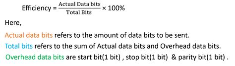 Data Transmission Method Asynchronous Synchronous Isochronous