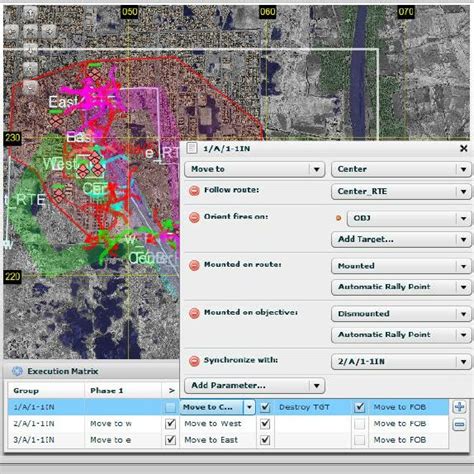 GMI Entering Detailed Mission Order In Execution Matrix Format Modeled Download Scientific