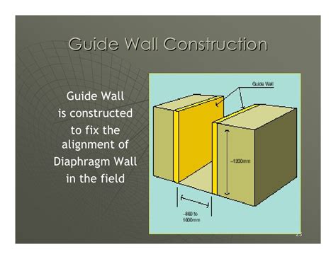 Diaphragm Wall Guide Wall