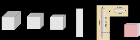 Overview Of Pre Processing And Decomposition Algorithm Download