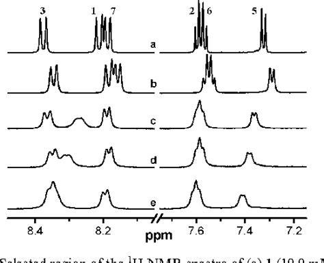 Figure 4 From A Protein Supported Fluorescent Reagent For The Highly Sensitive And Selective